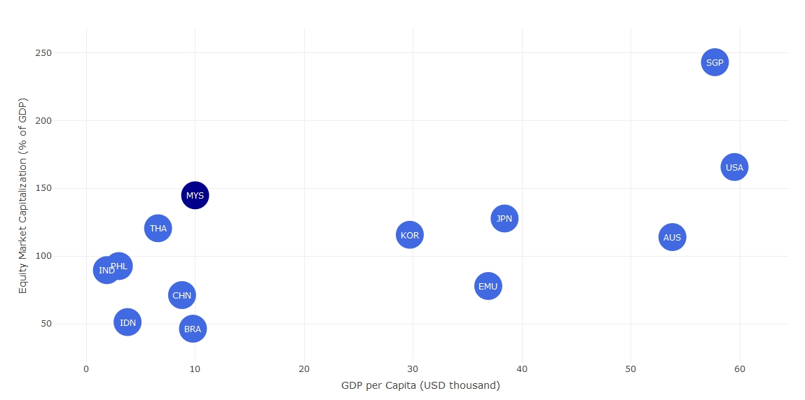 The Global Capital Markets | ICMR